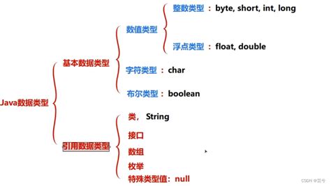 Java语法（一）基本概念、数据类型、字符串类、集合、stream流、异常处理、文件处理io流java语法一基本概念、数据类型、字符串类
