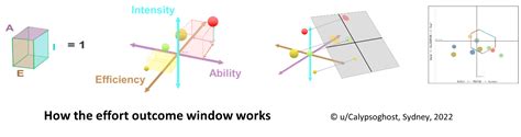 Unity Outcome Equation Rdataanalysis