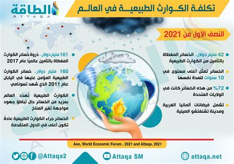 الطاقة ما آثار التغير المناخي في دول الخليج؟ خبيرة عُمانية تجيب