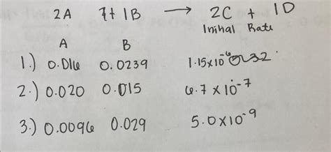 How To Determine The Order Of A Reaction With Respect Chegg Com