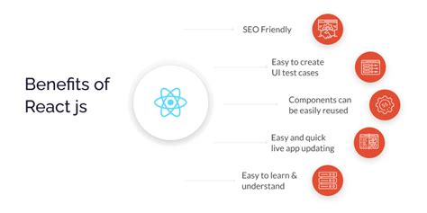 react js vs ember js detailed comparison 2024 graffersid