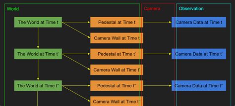 conditioning predictive models large language models as predictors — ai alignment forum