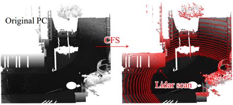 c an example of sampled points download scientific diagram