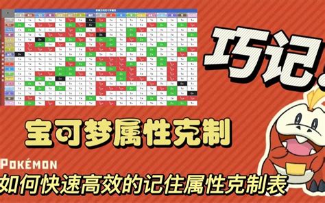 宝可梦属性克制还在为记不清属性克制而发愁吗30分钟教你理清宝可梦属性克制关 哔哩哔哩