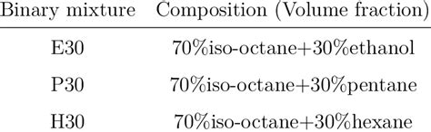 Composition Of Binary Mixtures Download Scientific Diagram