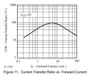 Mains How To Calculate Resistors For An Optocoupler Electrical Engineering Stack Exchange