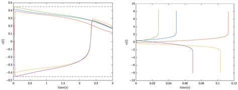 inducing optimality in prescribed performance control for uncertain