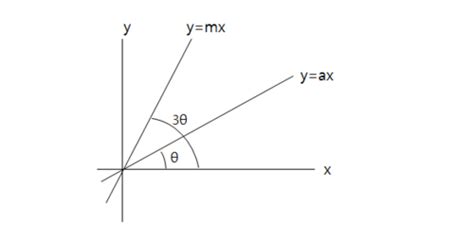 Triple Angle Identities Practice Problems Online Brilliant