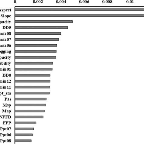 Scores From The Relieff Ml Algorithm Applied To 23 Out Of 93