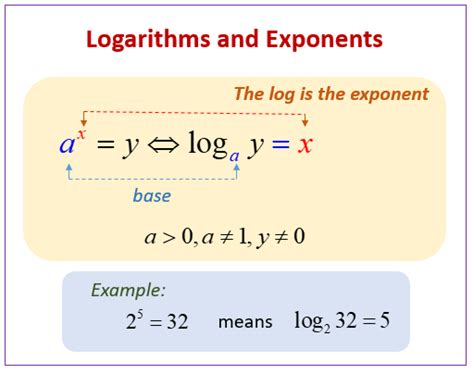 Rewrite Exponential And Logarithmic Expressions 10th 12th Grade Quiz Wayground