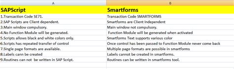 Sap Tech Difference With Smartforms Vs Sapscriptse71