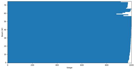 The Cutting Stock Problem — Alns 700 Documentation