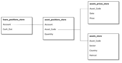 Activeviam On Linkedin Atoti Avtech Pythonprogramming