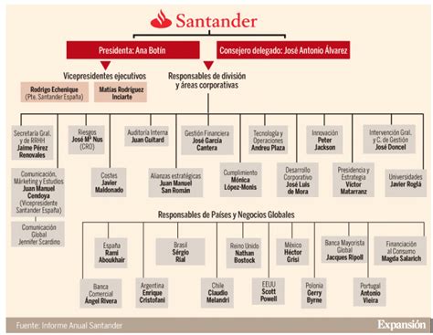 Organigrama De Una Empresa Las Bases De Tu Negocio