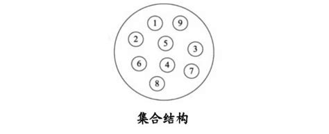 数据结构 枫叶云笔记