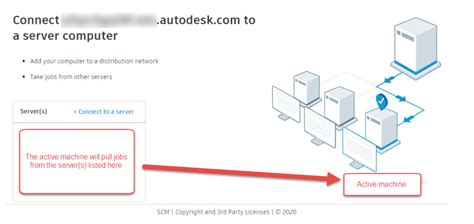 用于分发 Moldflow 分析的 Simulation Compute Manager 设置