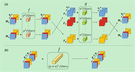 深度学习从入门到女装 Scalable Multimodal Convolutional Networks For Brain Tumour