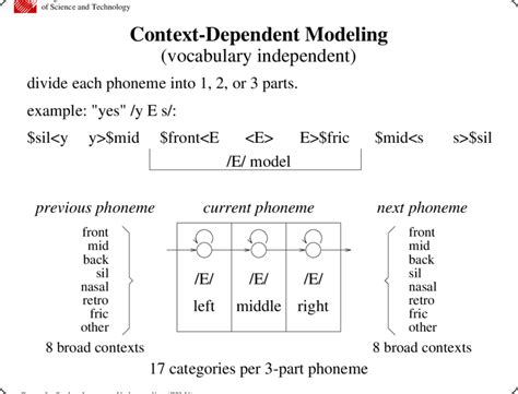4 context dependent modeling used by permission download