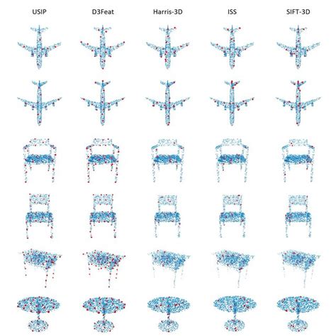 Quantitative Results With A Universal Model On Shapenet Models Nms Download Scientific Diagram