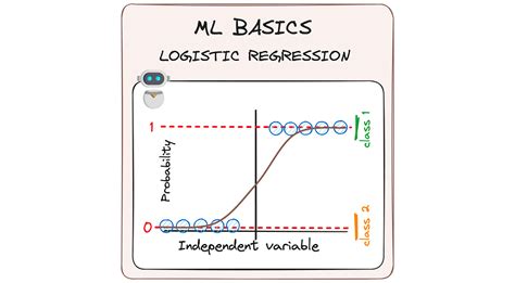 breaking down logistic regression to its basics ~ data on