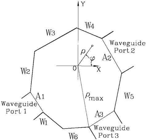 An Inhomogeneous Waveguide Discontinuity With Planar Sidewalls Fed By Download High