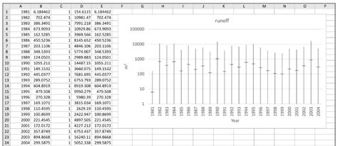 Worksheet Chart1 Showing The Minimum Maximum And Averaged