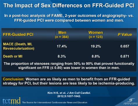 The Impact Of Sex Differences On Ffr Guided Pci