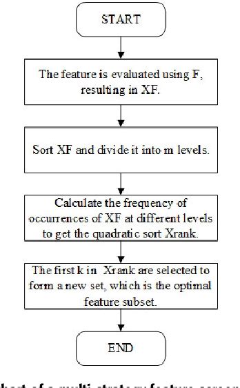 Figure 1 From Review Of Classification Methods On Unbalanced Data Sets Semantic Scholar