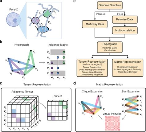 figure 1 from hat hypergraph analysis toolbox semantic scholar