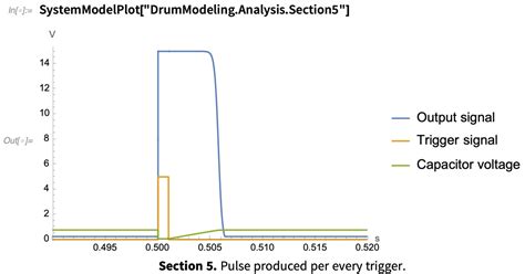 Digital Vintage Sound Modeling Analog Drums With The Wolfram Language And System ModelerWolfram