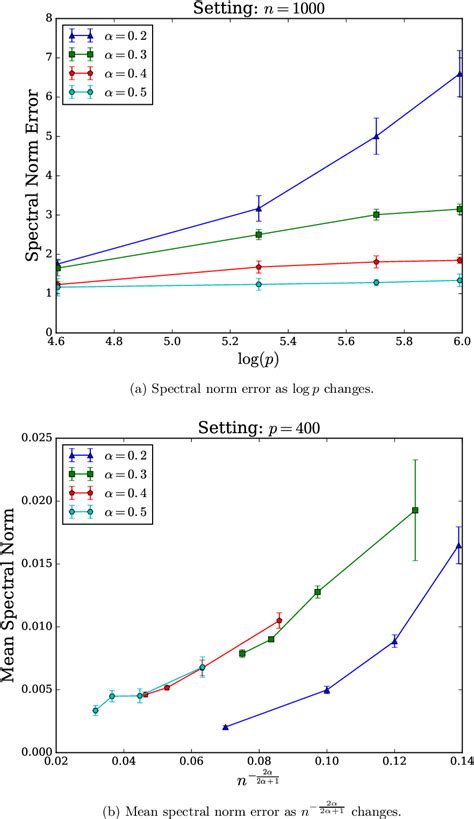 Minimax Estimation Of Bandable Precision Matrices
