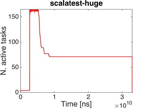 Scalatest Characterizing Tasks With Tgp