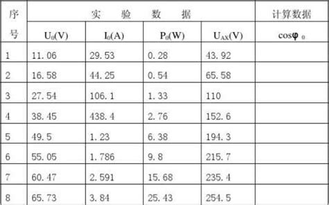 单相变压器空载及短路实验实验报告 范文118