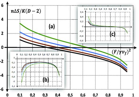 A Main Graph Configuration Entropy Δs For N 15 2 3 And 6 From