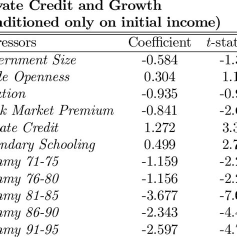 Semiparametric Estimation Download Table