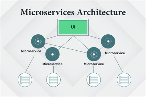 Architecture Of Ecommerce — What Is It And Why Care