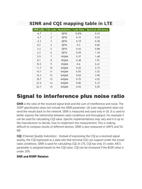Sinr And Cqi Mapping Table In Lte Pdf Signal To Noise Ratio Decibel