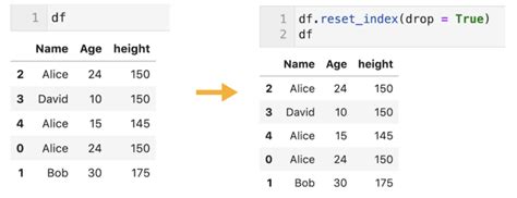 【python図解】pandas Dataframeでindexをリセットする方法（resetindexメソッドを解説！