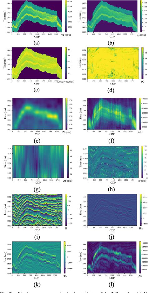 Figure 1 From Enhancing Seismic Facies Classification Using Interpretable Feature Selection And