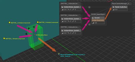 Reverb Needs Spatialization Too A Guide To Rooms And Portals In Wwise