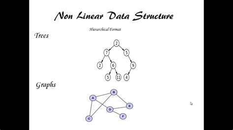Data Structures Easy Introduction On Trees Youtube