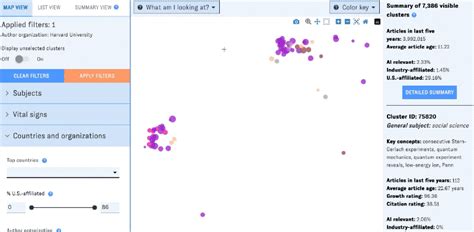 Profiling Research Institutions With The Map Of Science Part 1