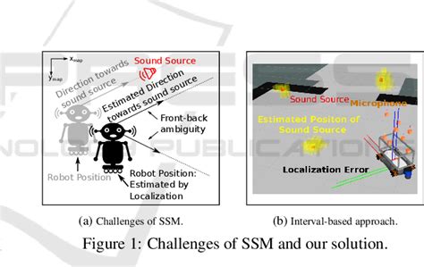Figure 1 From Interval Based Sound Source Mapping For Mobile Robots