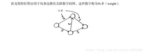 Python代码实现狄克斯特拉算法python编写costs命令详细步骤 Csdn博客 Python代码实现狄克斯特拉算法python编写costs命令详细步骤 Csdn博客
