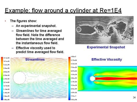 Lecture 8 Turbulence Applied Computational Fluid Dynamics Instructor