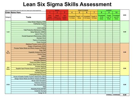️ Lean Six Sigma Skill Assessment Lean Six Sigma Leadership