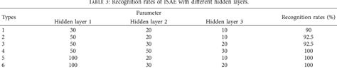 Table 3 From Digital Twin Inspired Intelligent Bearing Fault Diagnosis