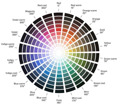 Colour · Issue 38 · Alphagovgovuk Design System Backlog · Github