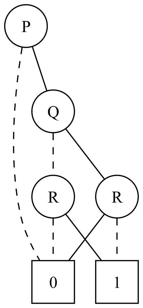 Constructing Binary Decision Diagrams BDDs Ben M Andrew