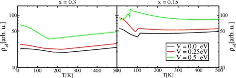 Figure 11 From Extensions To The Kondo Lattice Model To Achieve Realistic Curie Temperatures And